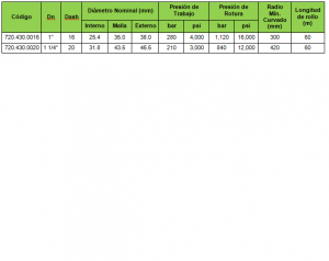 Manguera hidráulica SAE 100 R12 MARINE – Hydraulic Center – Mangueras y ...